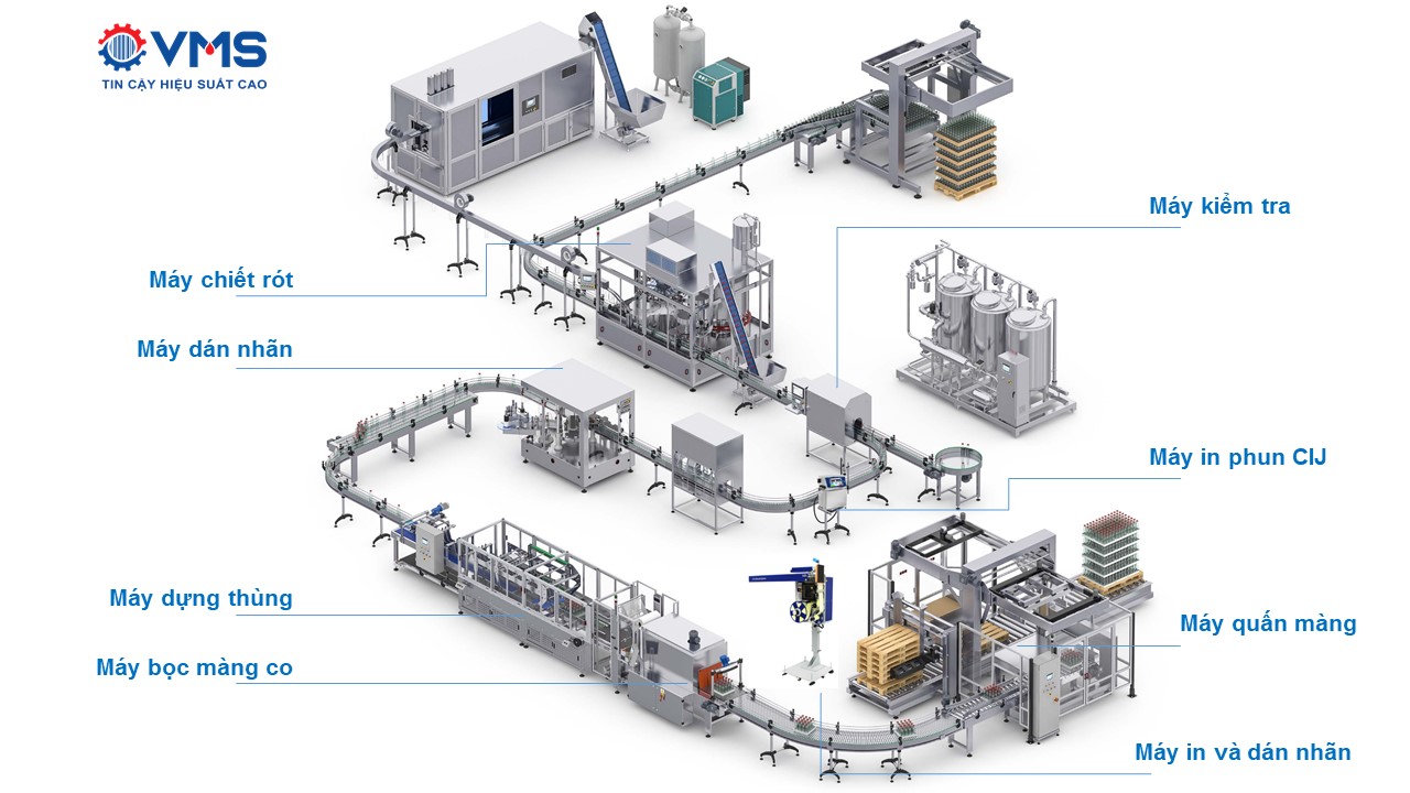 Giải Pháp Phần Mềm Quản Lý Sản Xuất VMS 4.1 | VMS
