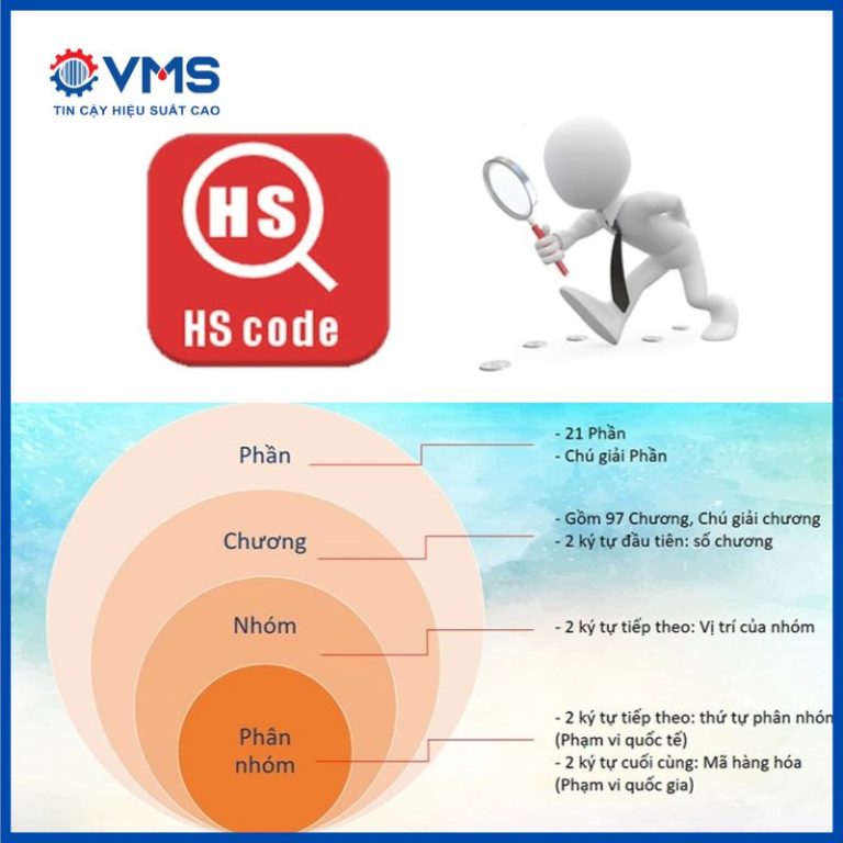 Mã HS Code Máy Dò Kim Loại Là Bao Nhiêu? Cách Tra Cứu